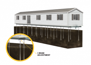 Modular Homes - Nova Helical Piles Ltd